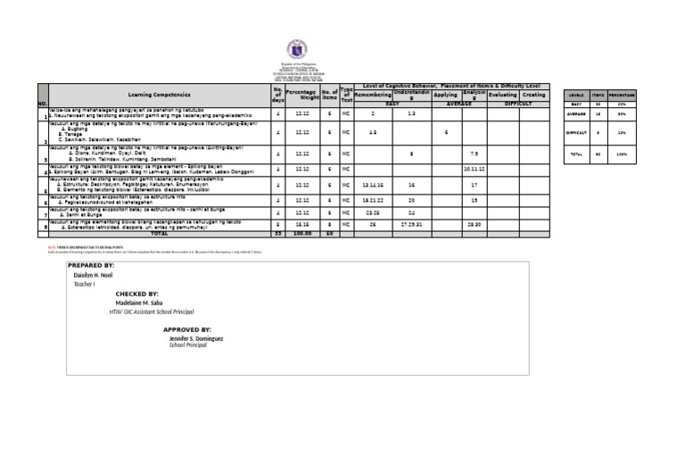 TOS with FORMULA _editable | PDF