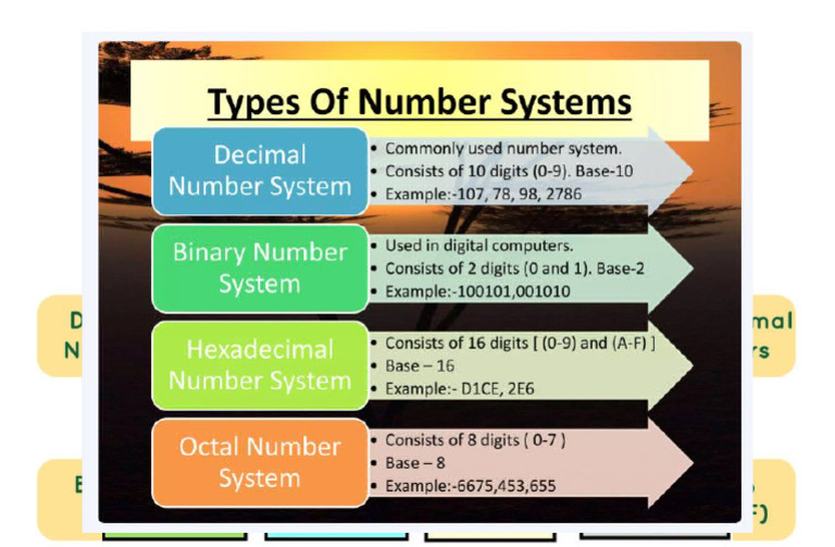Number System | PDF