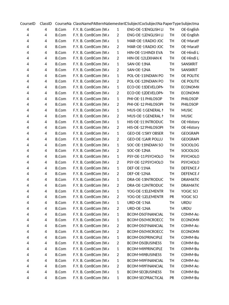 SUBJECT TITLES AS ON JAN 2024 COMMERCE SECTION | PDF