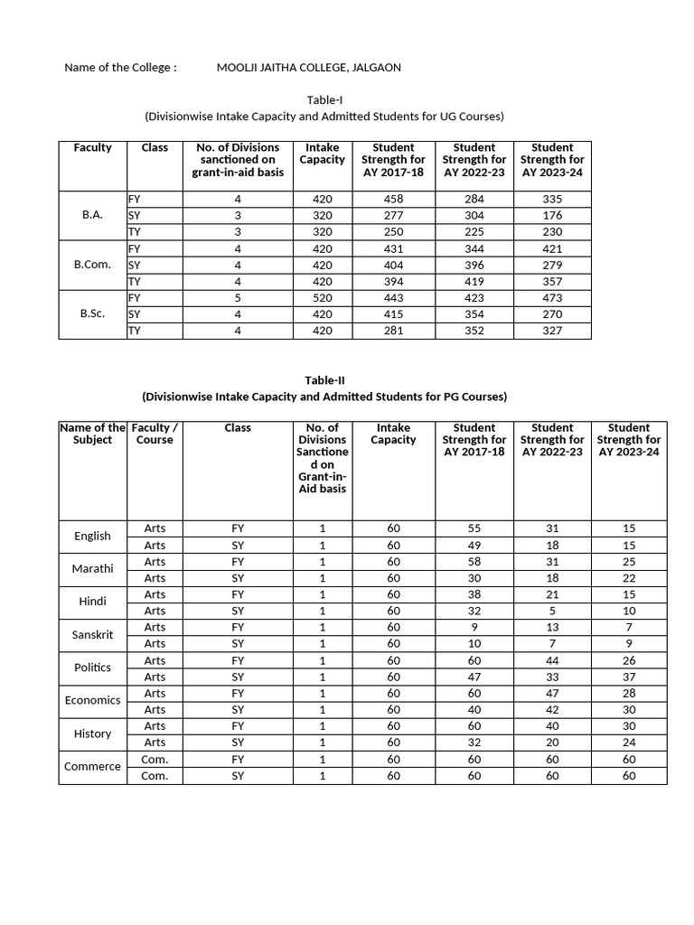 NEW NEP CHARTS | PDF