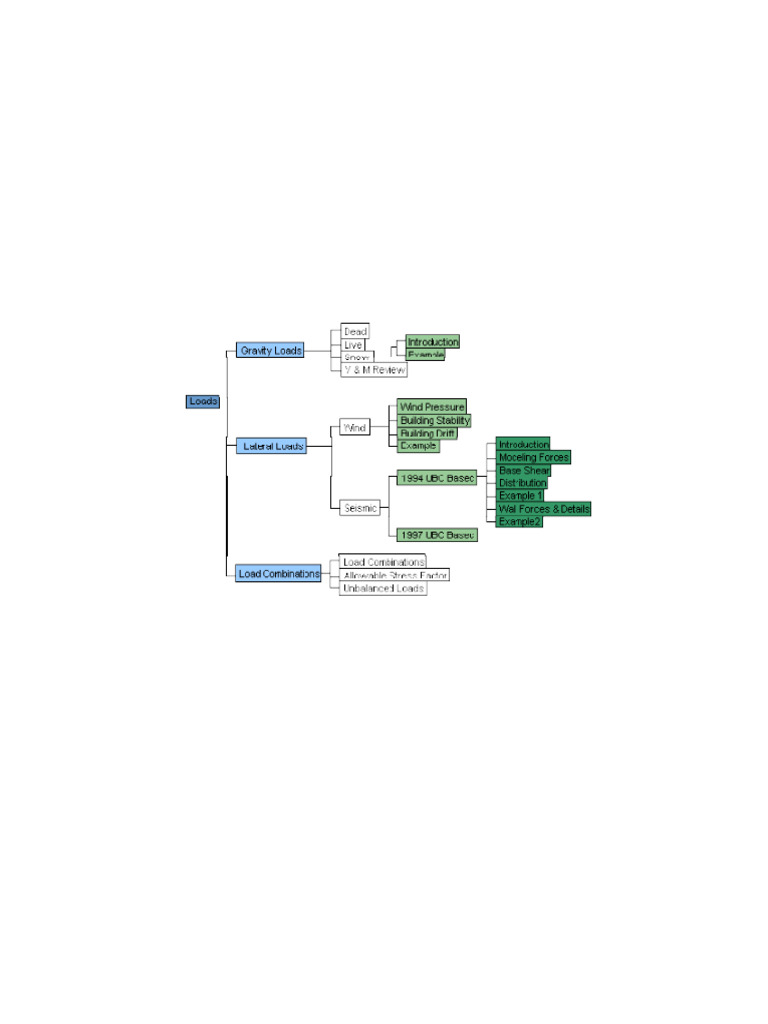 UBC 1997 Building Loadings | PDF