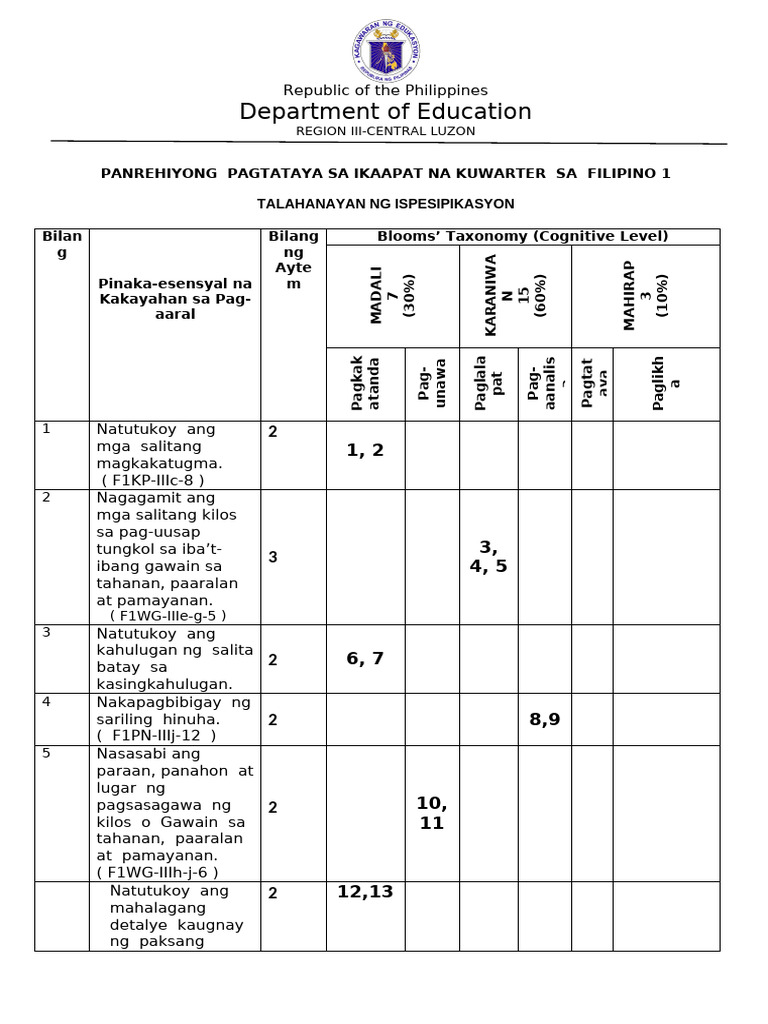 TABLE OF SPECIFICATIONS RO FILIPINO Q4Final | PDF