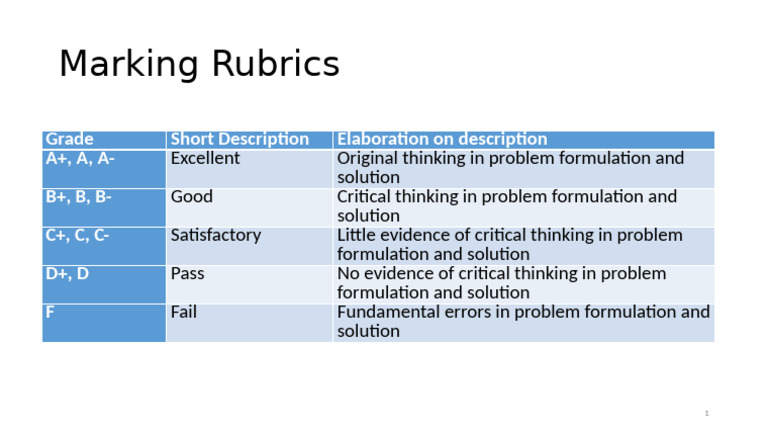 Marking Rubrics | PDF
