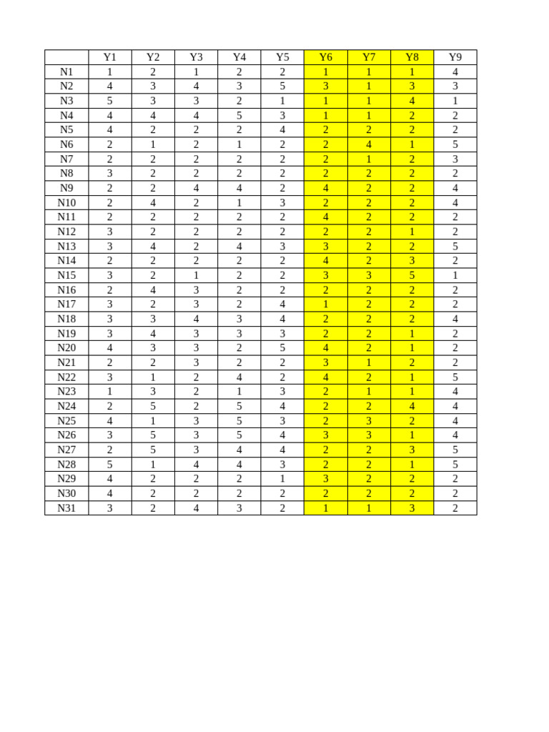 Tabulasi Data Y | PDF