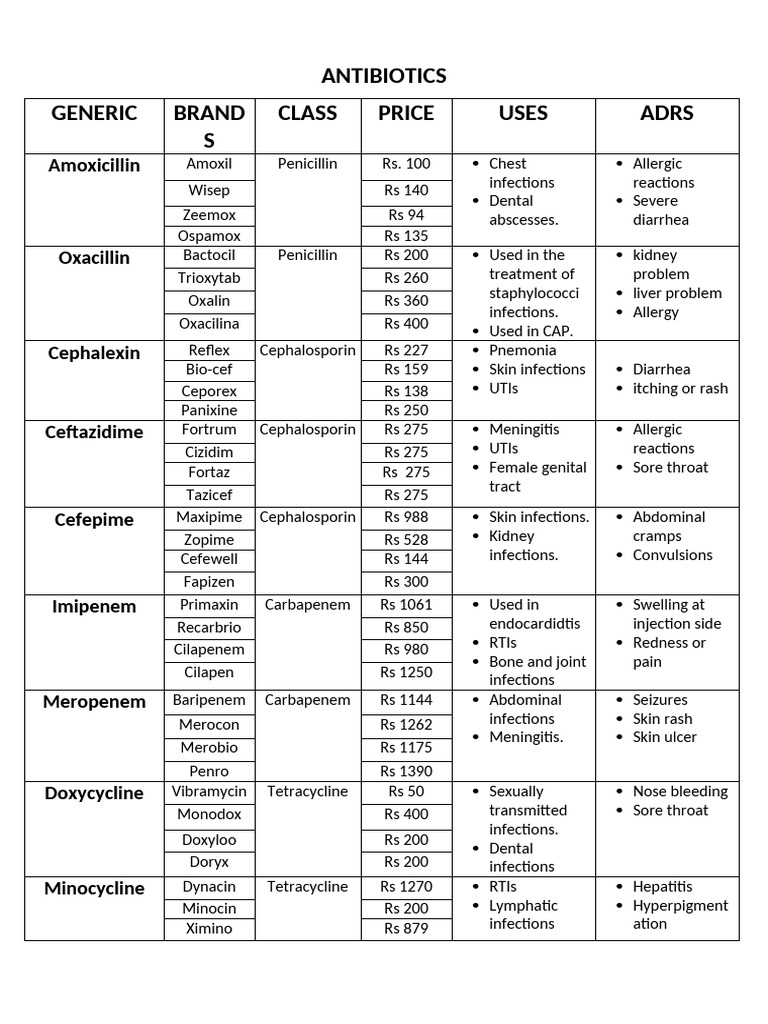 ANTIBIOTICS | PDF