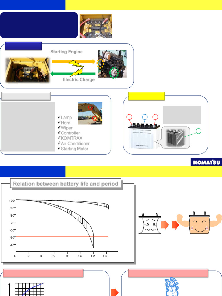 Self Battery | PDF