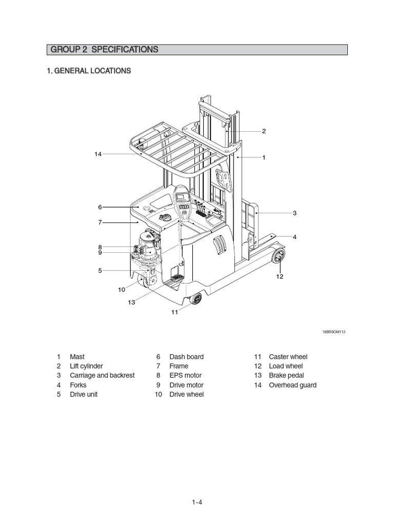 Group 2 Specifications | PDF