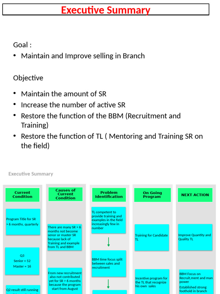 Presentasi NSM Opening | PDF