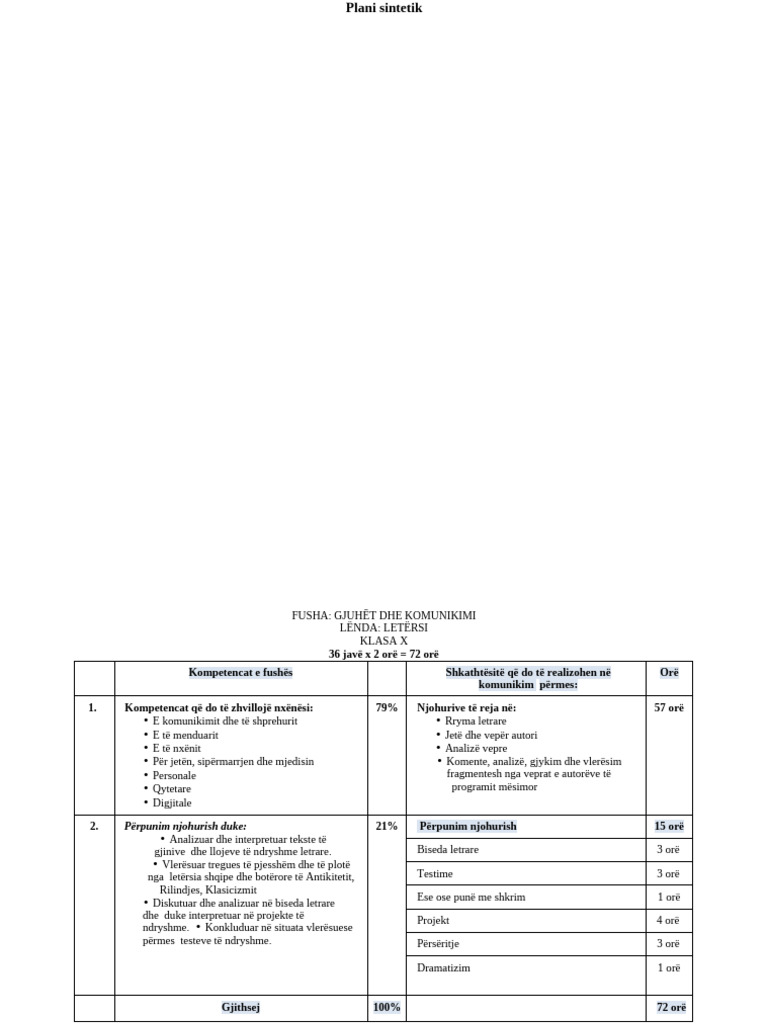 Letërsia 10 - Plani Mësimor 2024-2025 | PDF