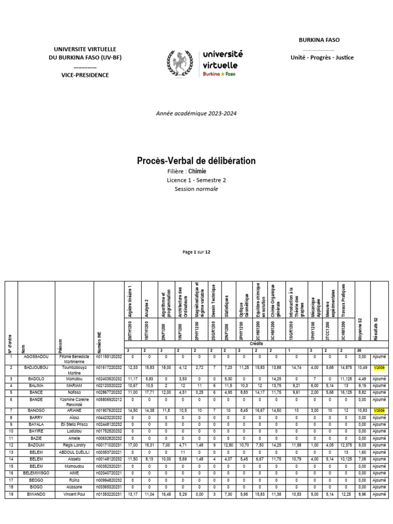 PV - Chimie S2 - 2023 - 2024 Provisoire-2 | PDF