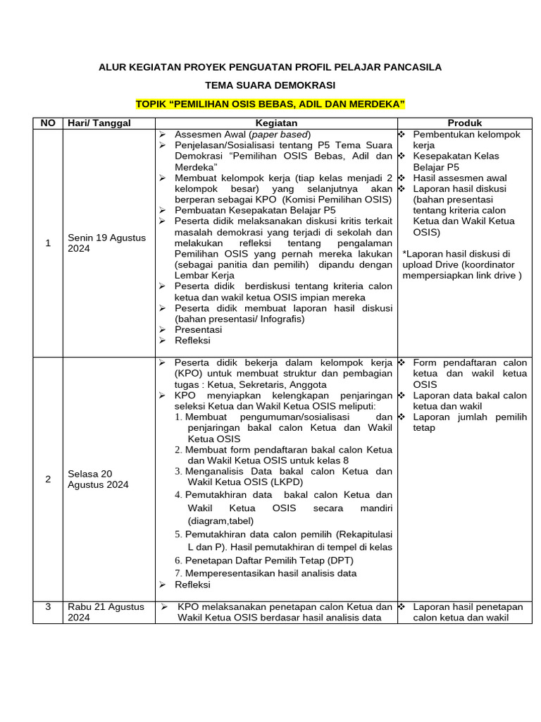 ALUR P5 Suara Demokrasi | PDF