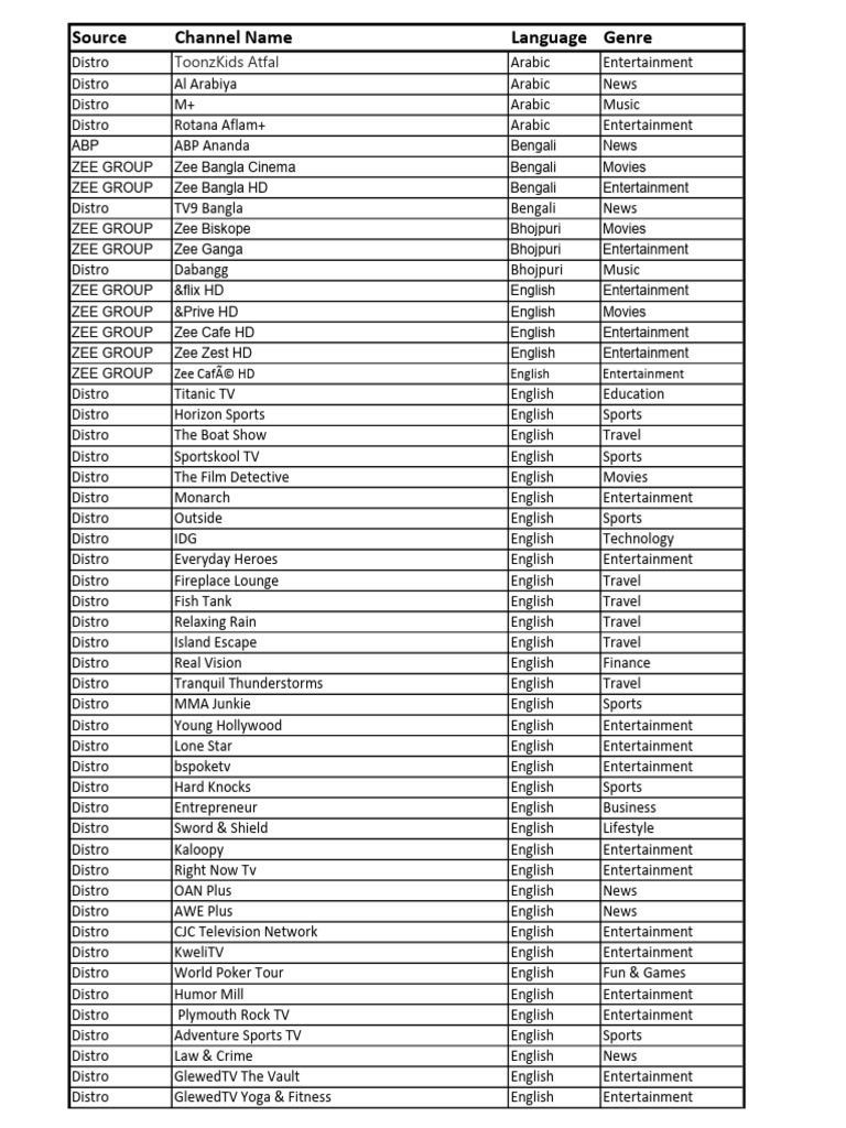 Channel List | PDF