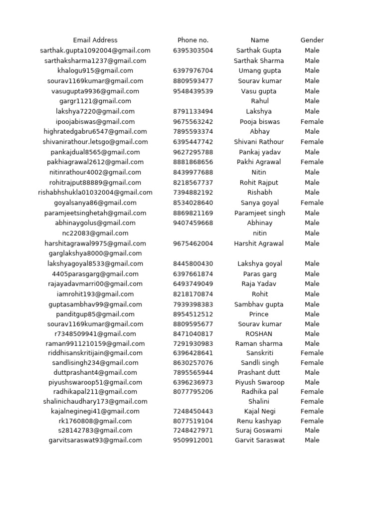 Google Pay Customer Data | PDF