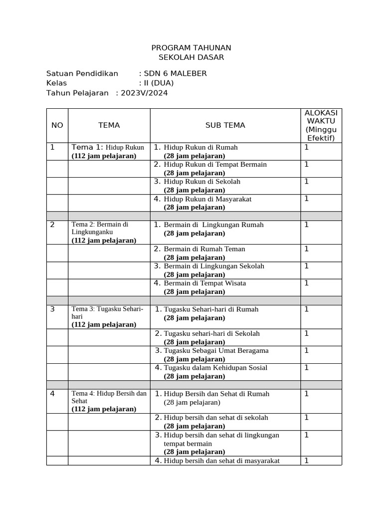 1b. Format Prota Dan Promes Kls 2 | PDF
