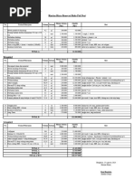 Contoh RAB INterior-1 | PDF