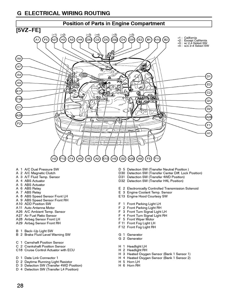 28 Component Location | PDF