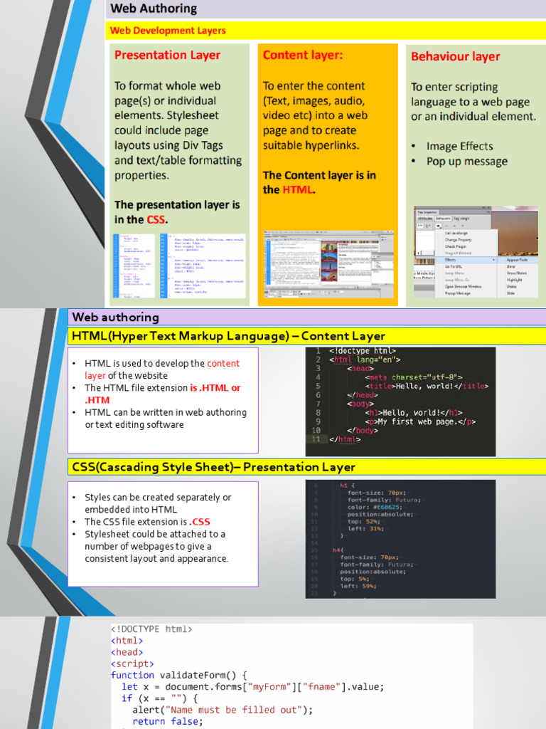 Web Authoring Introslide Pdf
