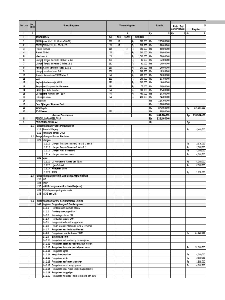 RKAS Sekolah 2023-2024 Terbaru | PDF