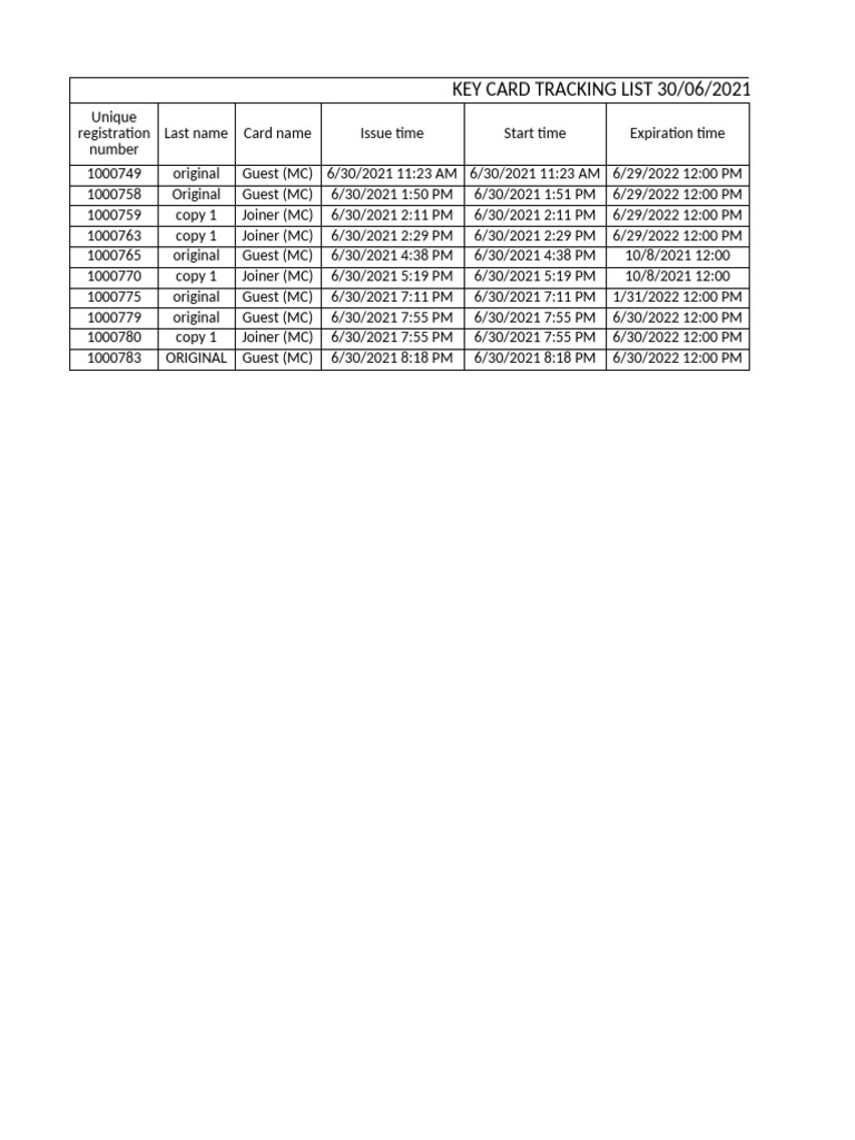 WHITE KEY TRACKING LIST | PDF