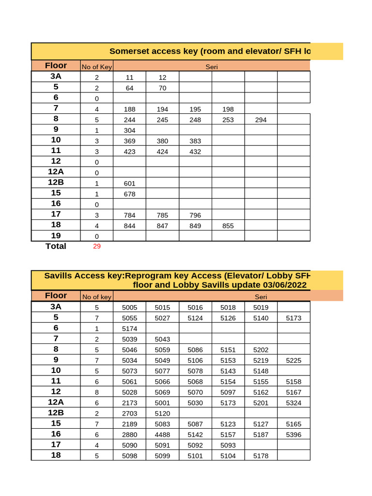 Savills 2022 List key card_ | PDF
