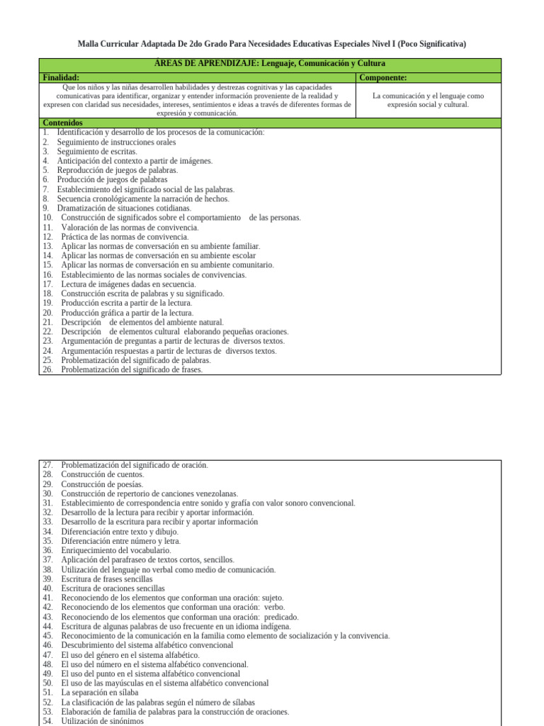Malla Curricular Adaptada de 2do Grado para Necesidades Educativas Especiales Nivel I | PDF