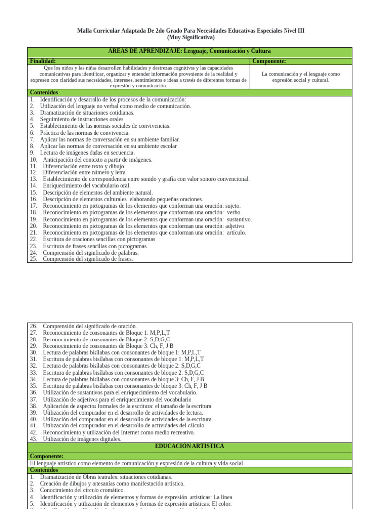 Malla Curricular Adaptada de 2do Grado para Necesidades Educativas Especiales Nivel III | PDF