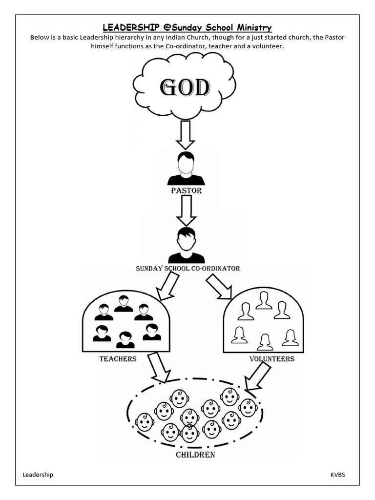 Leadership | PDF