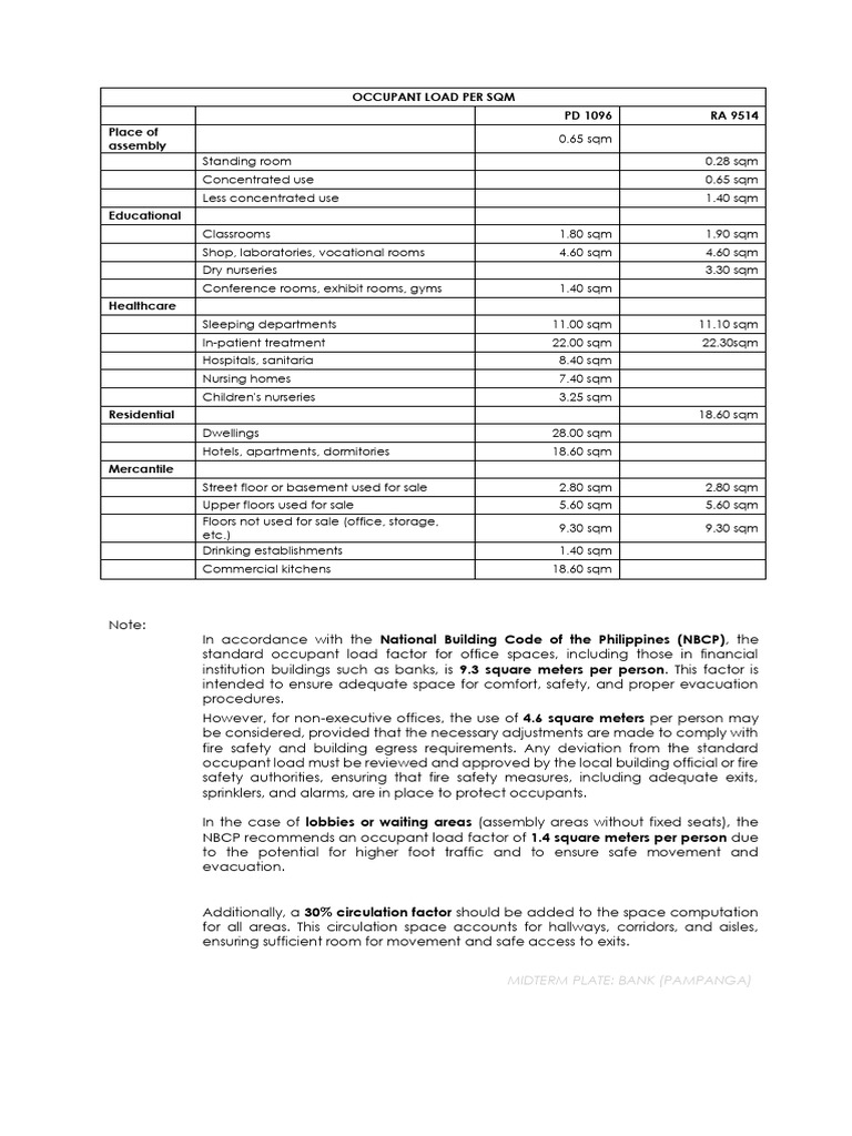 Occupant Load Per SQM | PDF