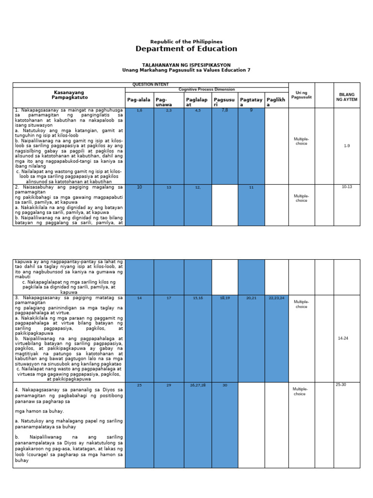 Esp 7-Test Questions and Tos | PDF