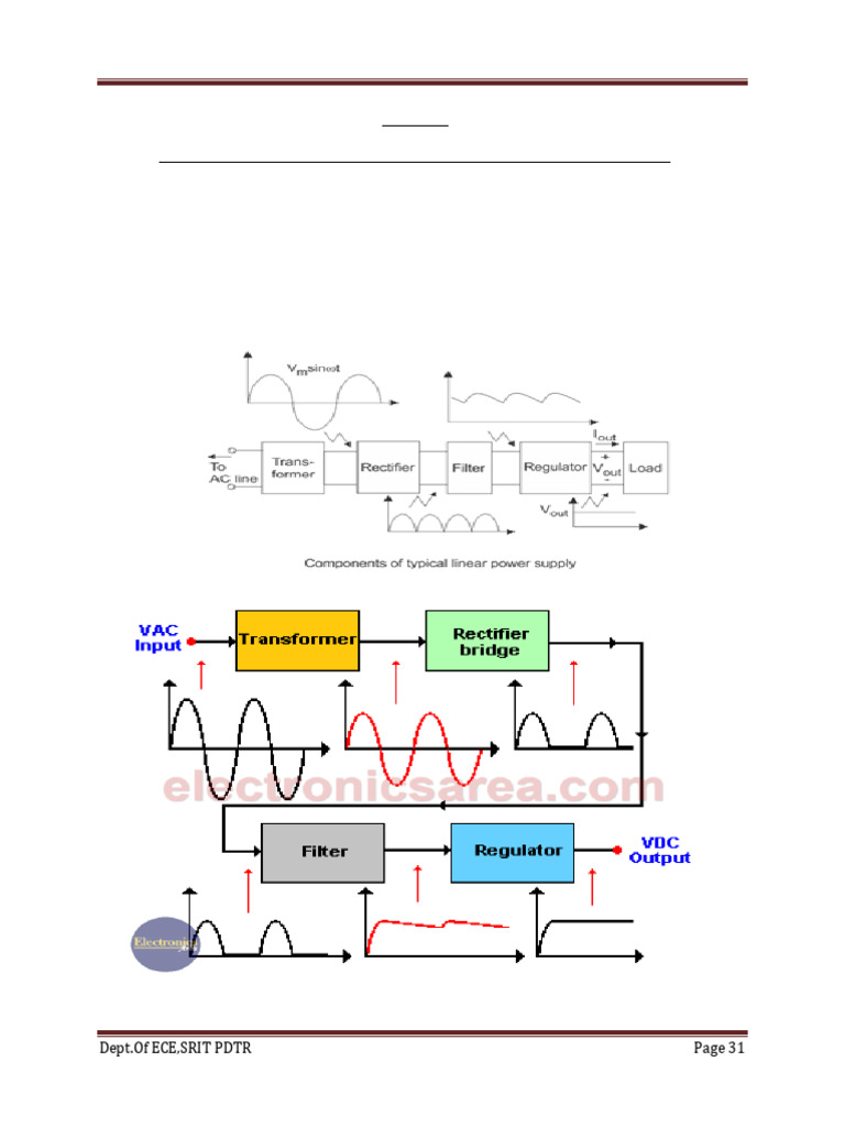 Basic Electronics Unit 2 | PDF