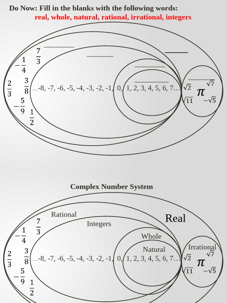 Section 3.2 Complex Numbers | PDF