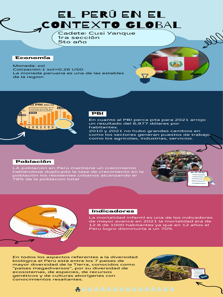 El Perú en El Contexto Global | PDF