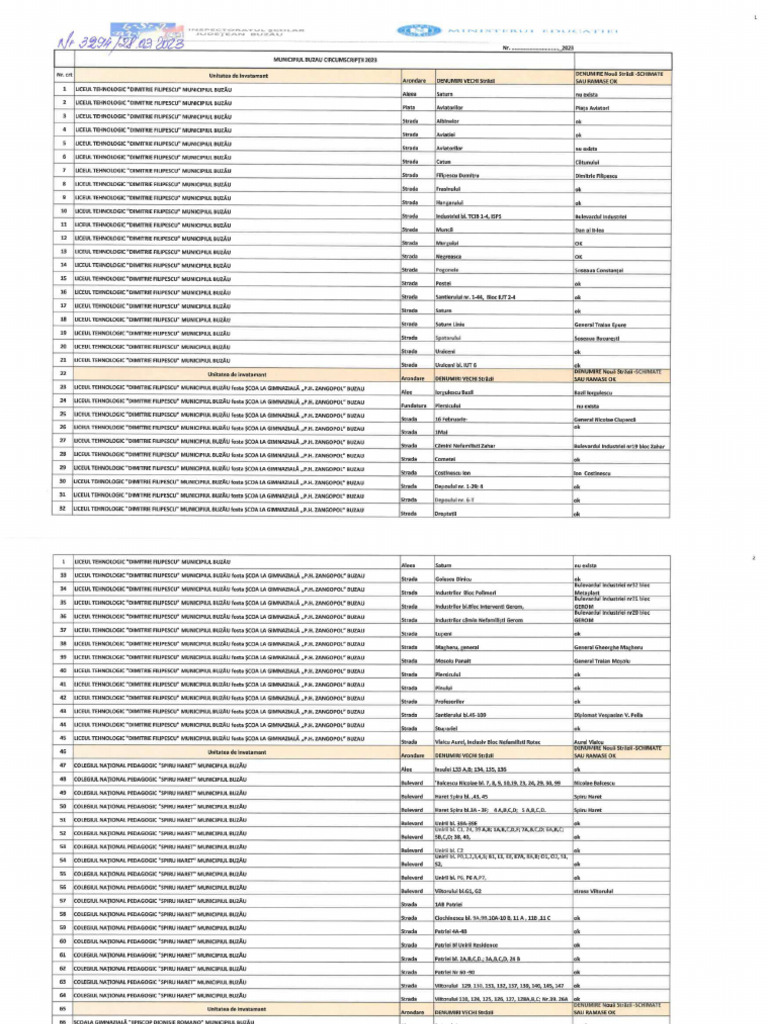 Circumscriptii Scolare 2023 Municipiul Buzau | PDF