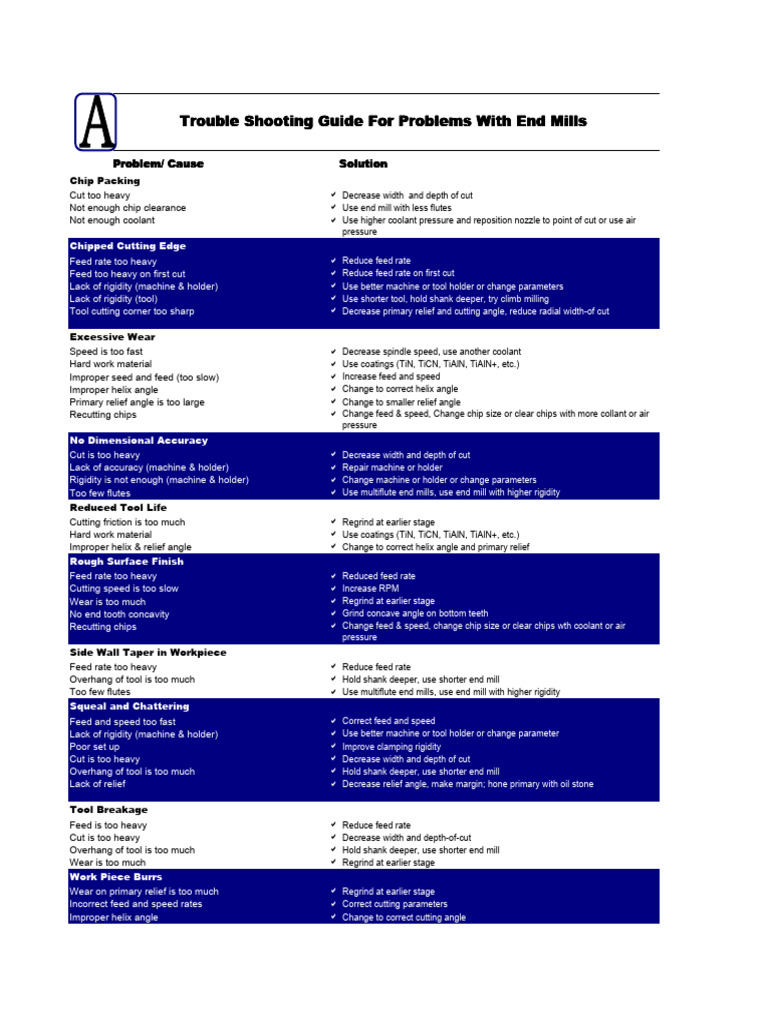 troubleshooting | PDF