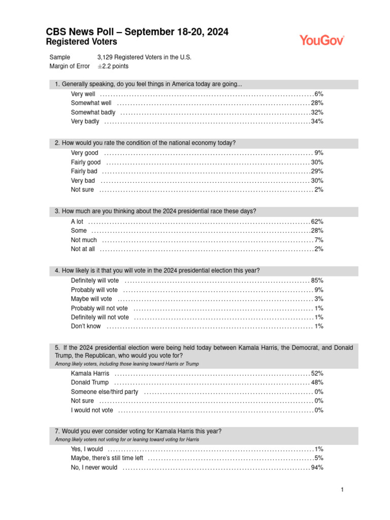 CBS Poll: Voter Sentiment 2024 | PDF | Voting | Games & Activities