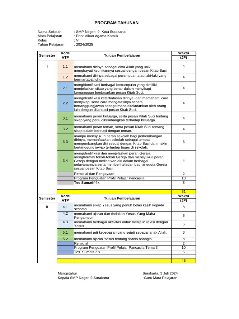 Prota 7 2024 - 2025 | PDF