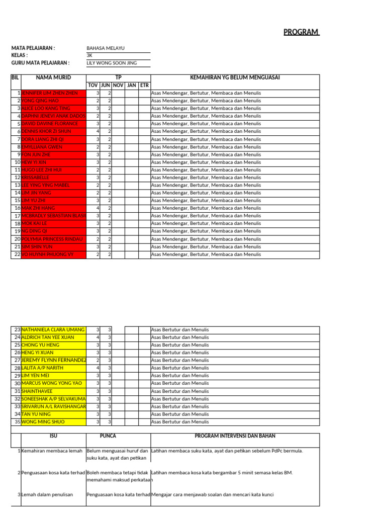3K Program Intervensi | PDF