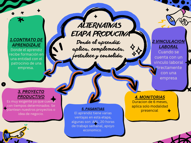 EVIDENCIA 4 CUADRO SINOPTICO AA4-EV01 | PDF EVIDENCIA 4 CUADRO SINOPTICO AA4-EV01 | PDF