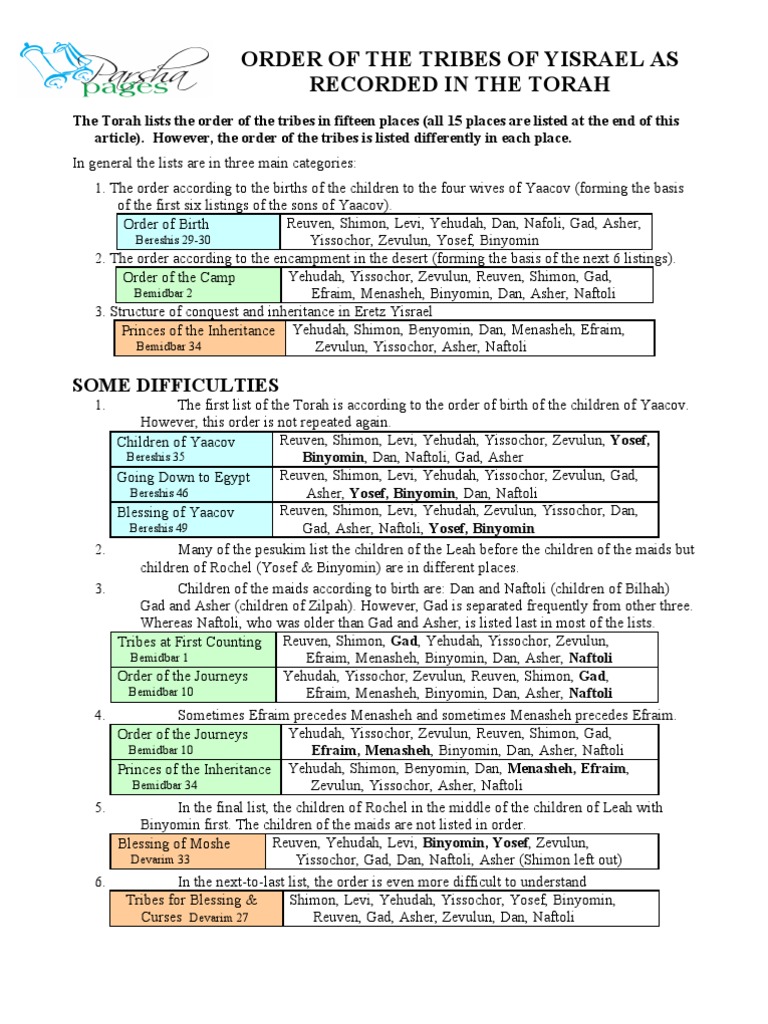 Order of The 12 Tribes | PDF | Rachel | Hebrew Bible