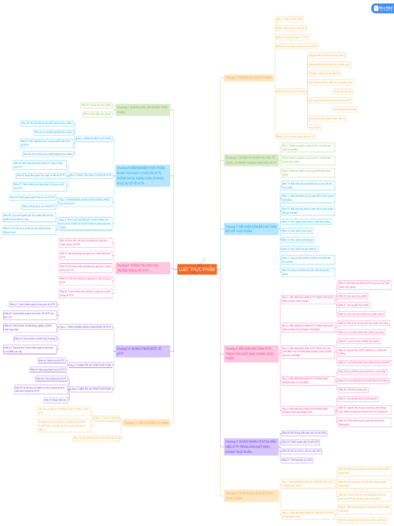 Mindmap | PDF