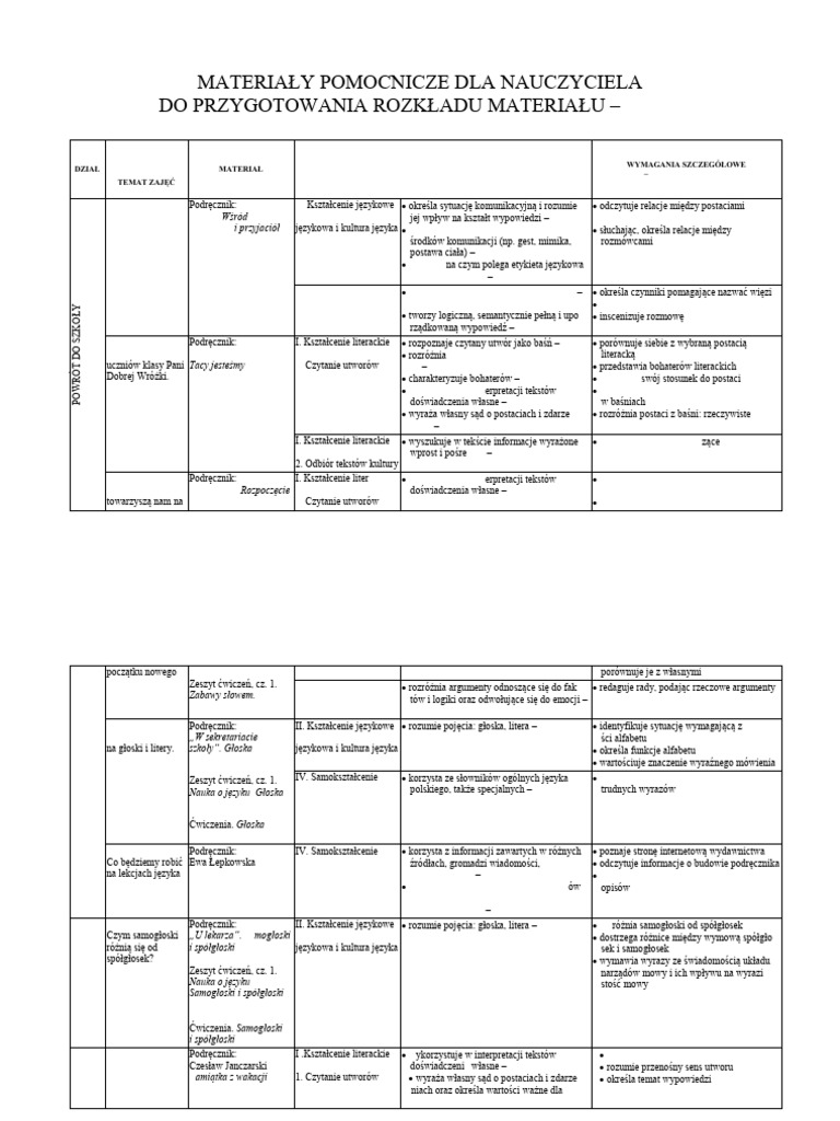 Rozklad Materialu Dla 4 Klasy Nowy | PDF