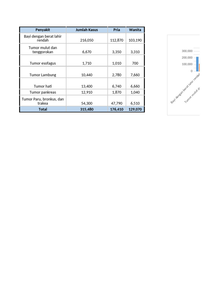 Latihan bab 2 tik excel | PDF