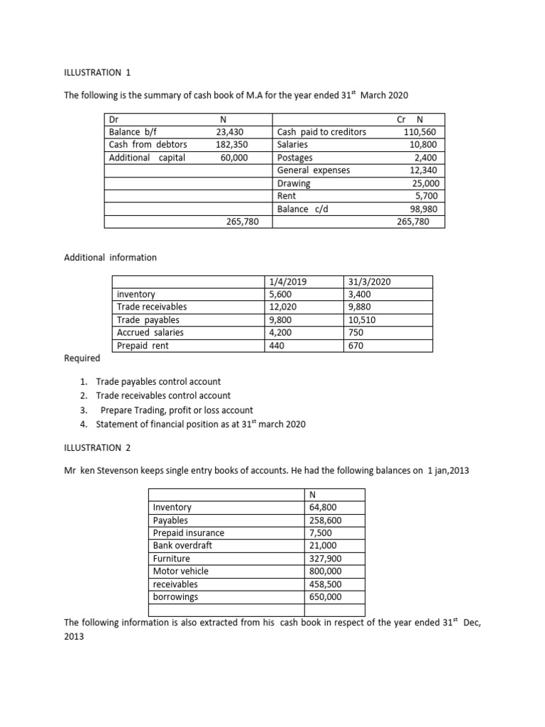 Incomplete Record of Accounting | PDF