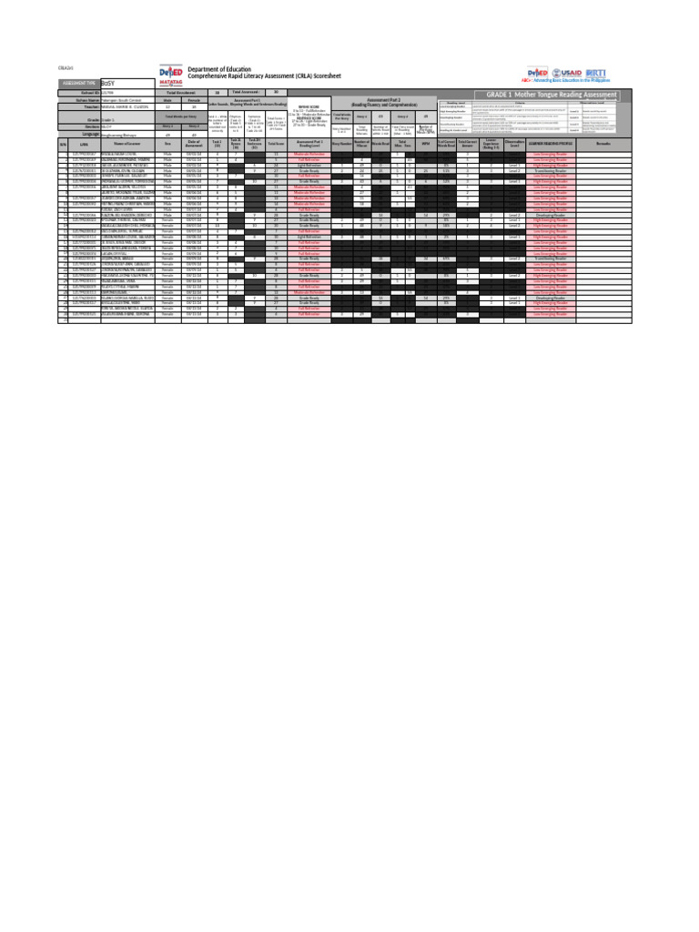 Crla2 Grade1 Siloy Scoresheet v1 Sinugbuanon 2 | PDF