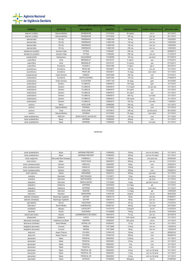 Lista de medicamentos de referência | PDF