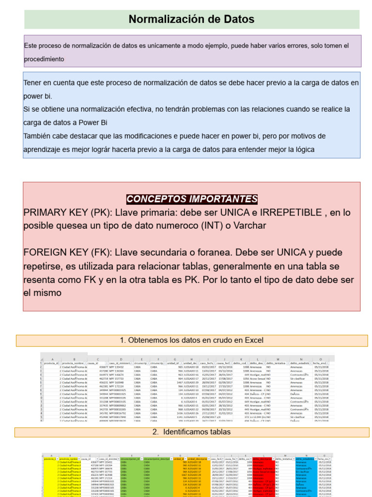 Normalización de Datos | PDF