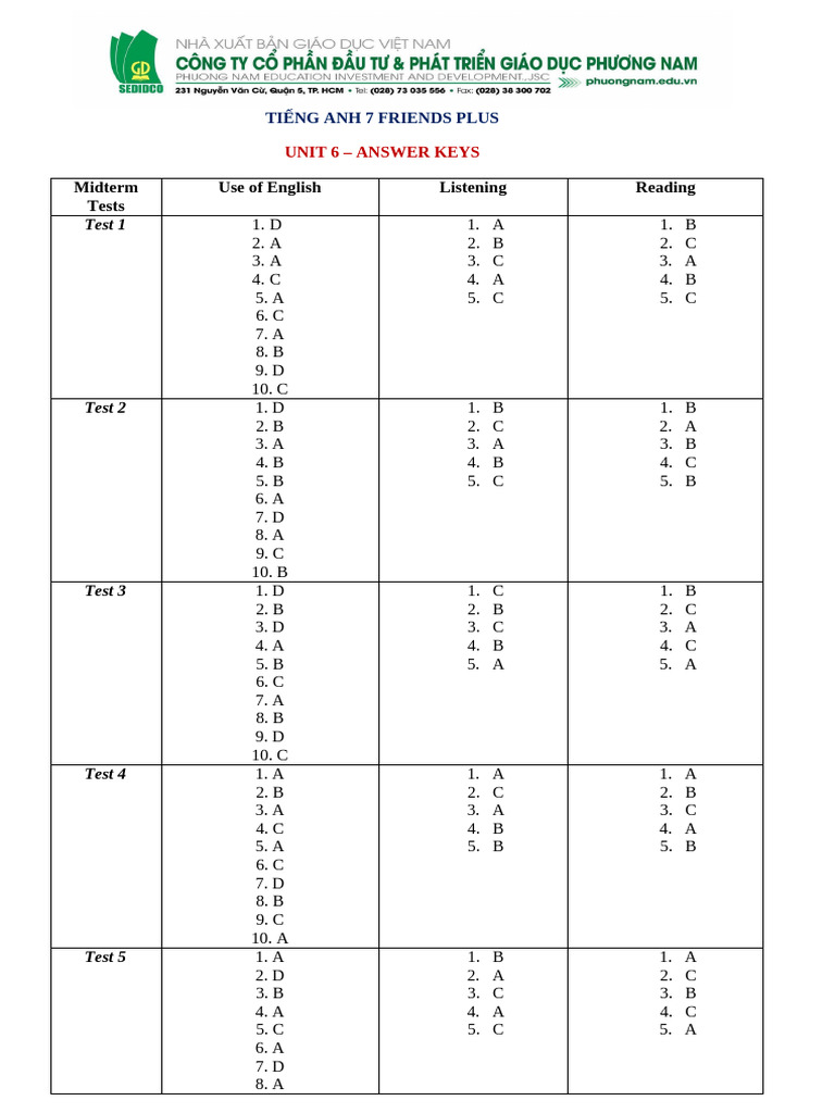 Tiếng anh 7 Friends Plus - Unit 6 - Answer Keys | PDF