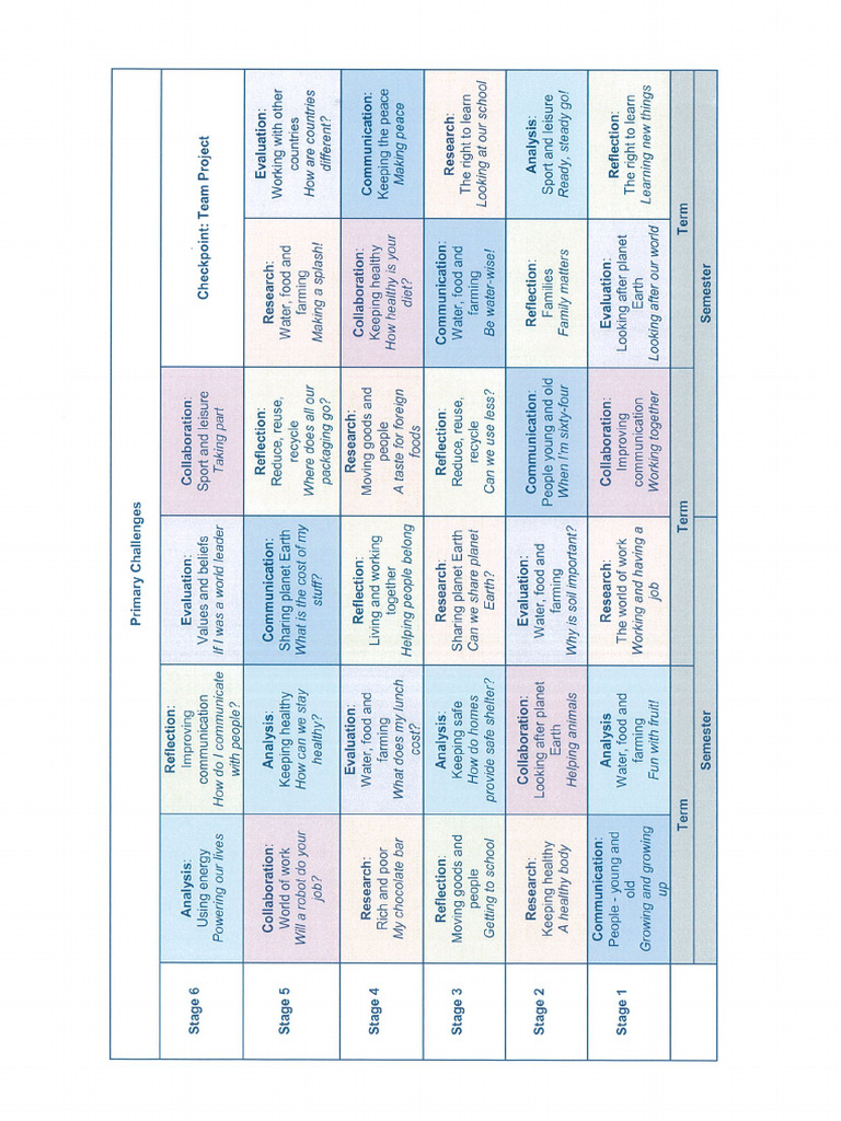 Cambridge Primary Global Perspective Lesson Plans | PDF