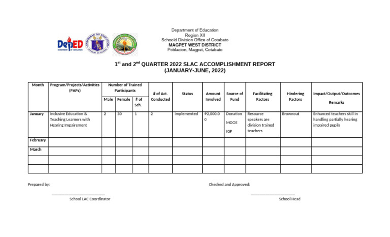 SLAC Accomplishment Report | PDF | Learning | Behavior Modification