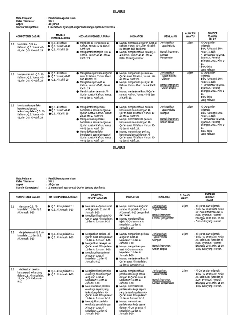 SILABUS PAI Kelas XII | PDF